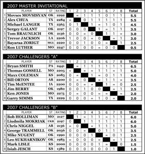 Rook Van Winkle's Chess Blog